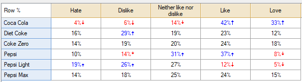 How To Reverse Rows And Columns In A Table Or Chart Q Help