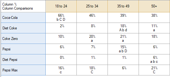 How to Show Column Comparisons to the Right of Values in a Table – Q Help