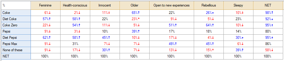 How To Add An Average Of Each Row To A Table Q Help 9203