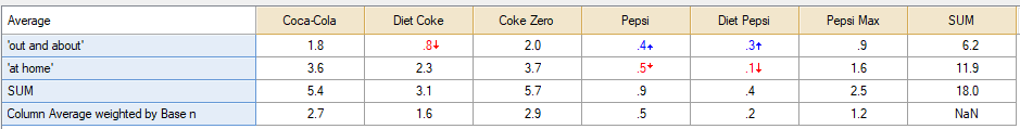 How to Add a Weighted Average of Each Column to a Table – Q Help