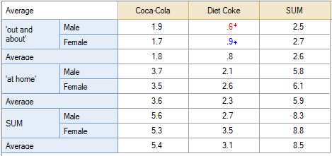 How to Add Average Columns to Tables Containing Row Spans – Q Help