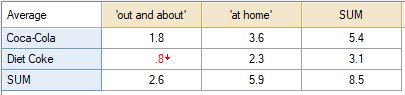 How to Compute the Difference Between a Pair of Columns in a Table – Q Help