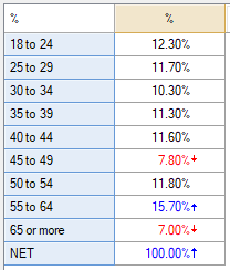 How to Remove Decimals in a Table Without Rounding – Q Help