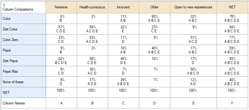 How to Apply Significance Testing to Grid Tables With Lots of Missing ...