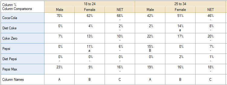 How to Color Comparisons in a Table with a Specific Column – Q Help