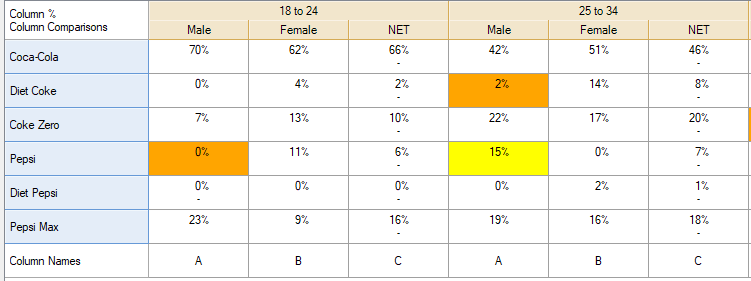 How to Color Comparisons in a Table with a Specific Column – Q Help