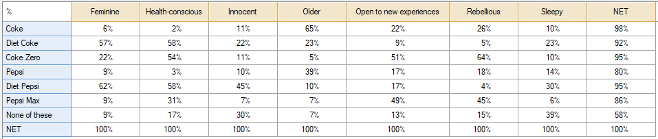 How To Add Text To Table Cells With Large Numbers Q Help