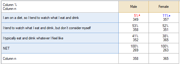 How to Show Maximum Column Sample Size in a Table – Q Help