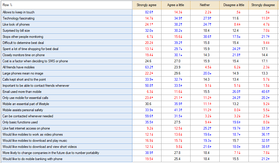 How To Change The Order Of Rows Or Columns For All Tables That Share The Same Code Frame Q Help