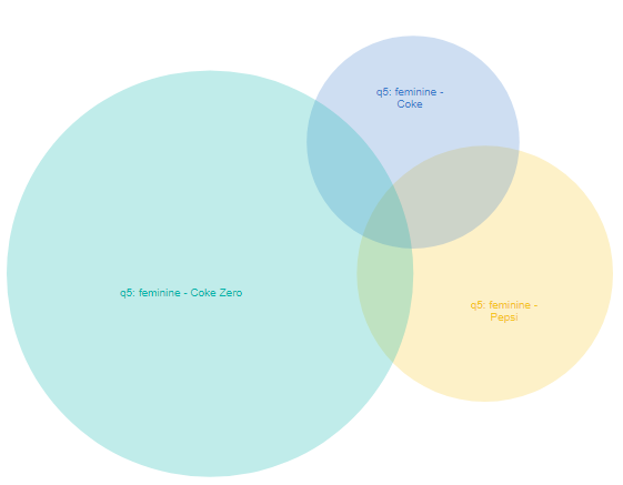 How to Create a Venn Diagram – Q Help