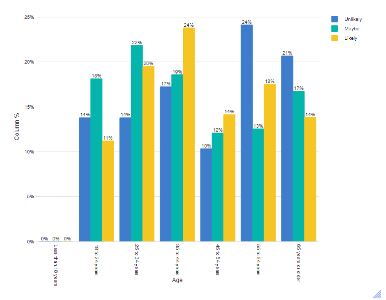 What To Do When a Table Looks Wrong – Q Help