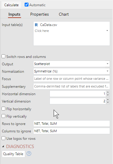 How to Improve and Troubleshoot Correspondence Analysis Maps – Q Help