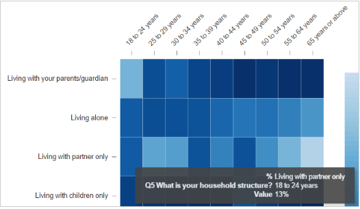 How to Create a Heatmap – Q Help