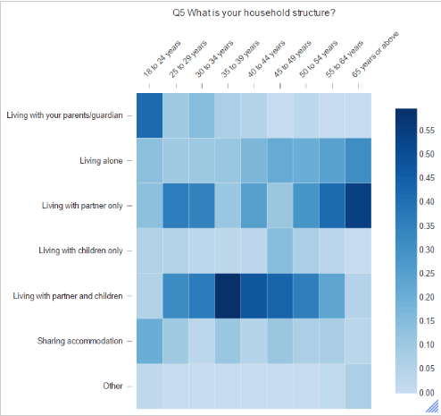 How to Create a Heatmap – Q Help