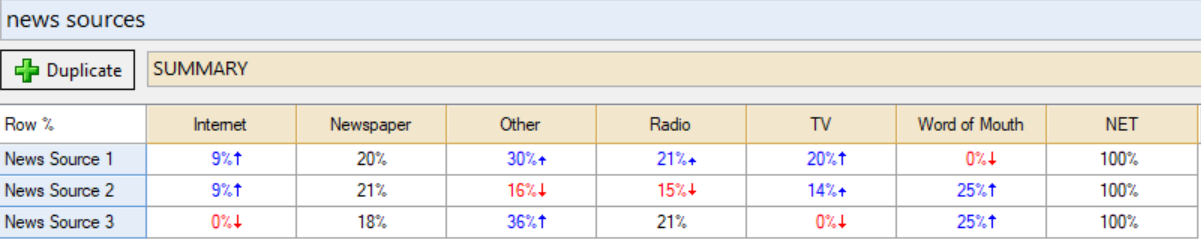 How to Transpose Data in Q – Q Help
