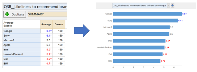How to Sort Data in Q – Q Help