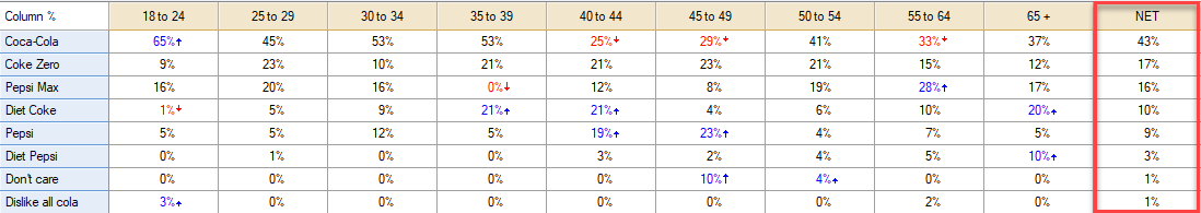 How to Sort Data in Q – Q Help