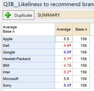 How to Sort Data in Q – Q Help