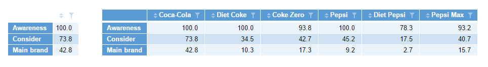 How to Create a Funnel or Pyramid Chart – Q Help