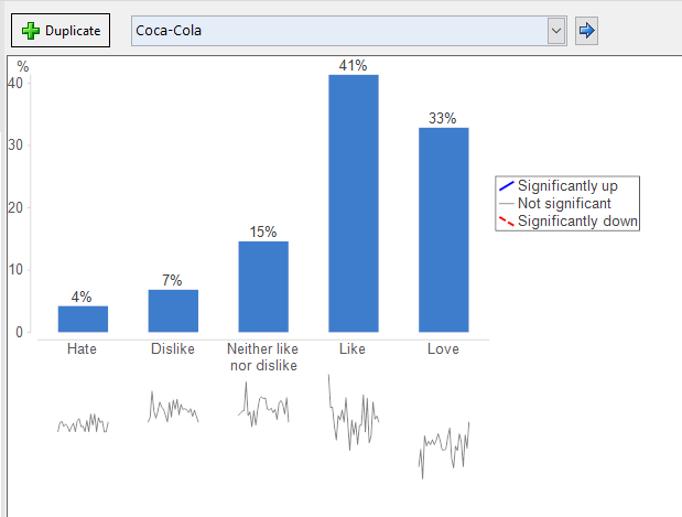 How to Create a Time Series - Column with Trend Tests Chart – Q Help