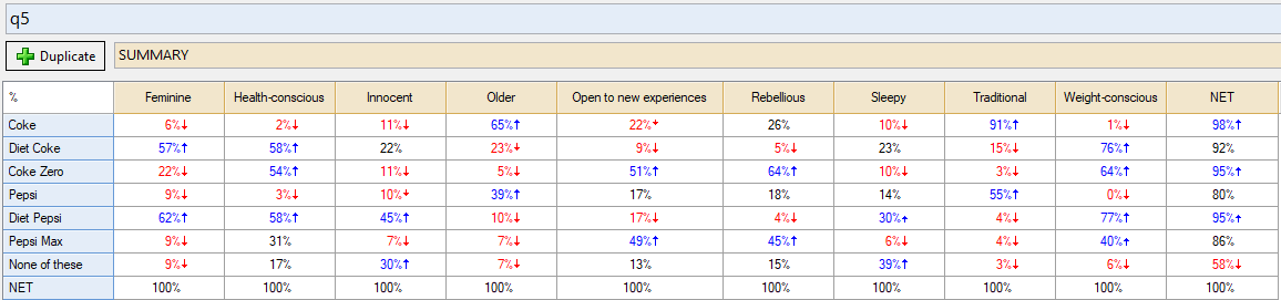 How to Select Rows and Columns from a Table – Q Help