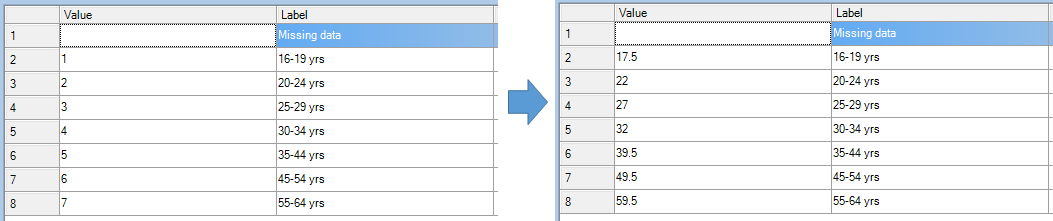 How to Calculate an Average Value from Categorical Data in Q – Q Help
