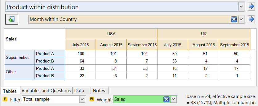 How to Analyze Volumetric or Aggregated Data in Q – Q Help