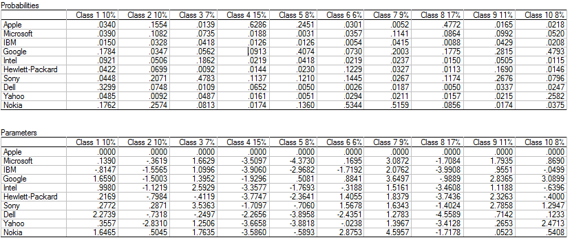 How to Do a MaxDiff Analysis - Case Study – Q Help