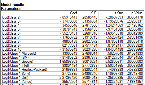 How to Do a MaxDiff Analysis - Case Study – Q Help
