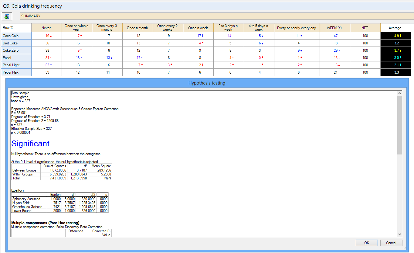 How to Do a Repeated Measures Single Factor Experiment – Q Help