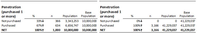 How to Weight with Panel Data – Q Help