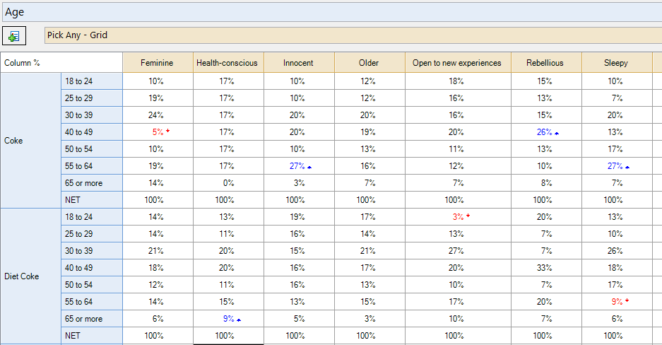 How to Read Tables and Interpret Statistical Tests - Crosstabs of Grid ...