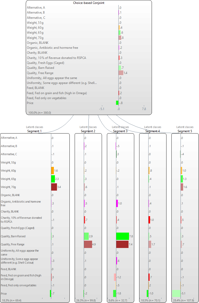Individual-Level Parameters – Q Help