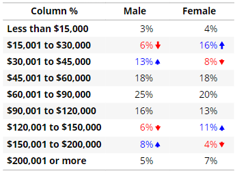 How to Add Statistical Significance to CreateCustomTable R Tables – Q Help
